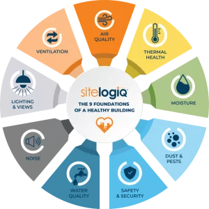 How to Create an Equitable, Healthy Learning Facility