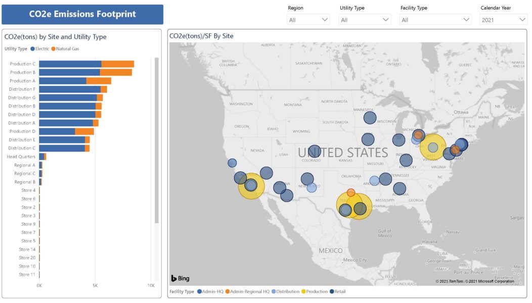 Energy Analytics Solutions | Energy Analytics Software