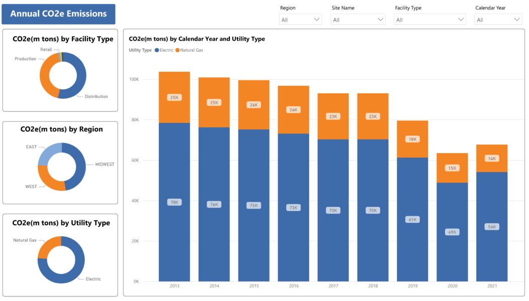 Energy Analytics Solutions | Energy Analytics Software
