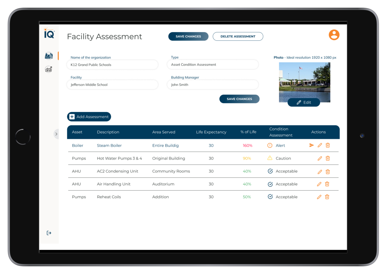 Technology Platform | SitelogIQ