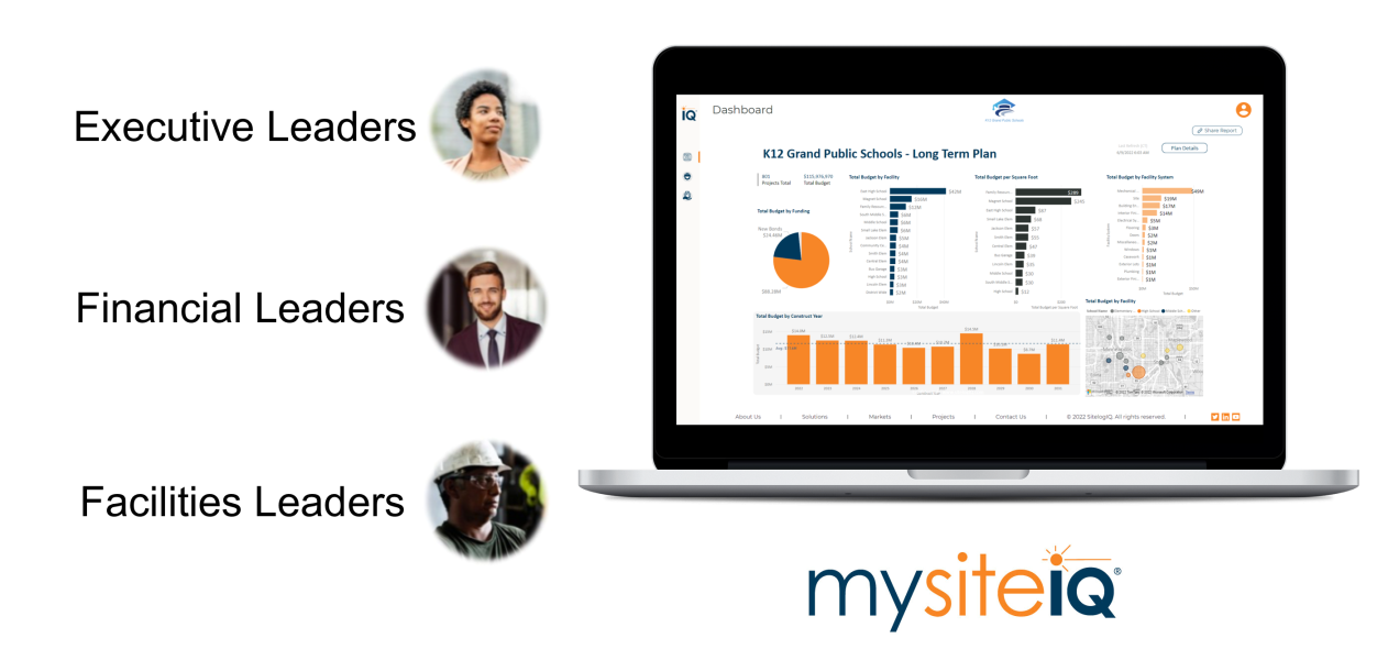 Technology Platform | SitelogIQ
