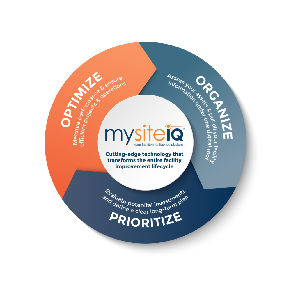 Technology Platform | SitelogIQ