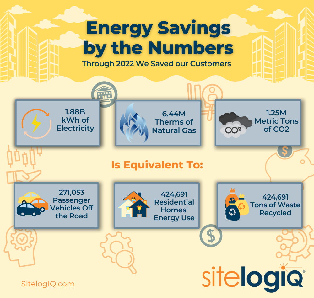 How SitelogIQ is Helping Businesses Protect the Planet