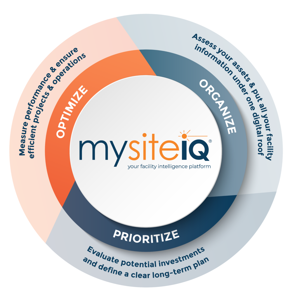 mySiteIQ Technology Platform | SitelogIQ
